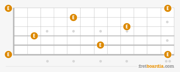 Guitar fretboard notes and how to learn them in 10 minutes or less ...